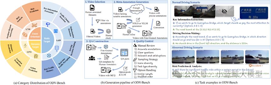 NeurIPS 2025 Accepted Papers Overview | 南京大学大模型研究协同创新中心