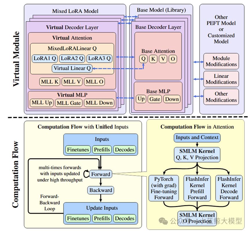 NeurIPS 2025 Accepted Papers Overview | 南京大学大模型研究协同创新中心