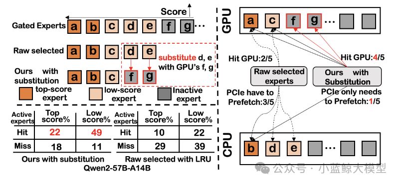 ISCA 2026 | New MoE LLM Edge Inference Acceleration Method Reduces ...