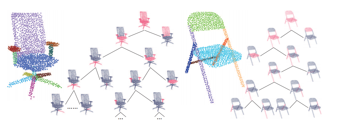 PartNet: A Recursive Part Decomposition Network for Fine-grained and ...